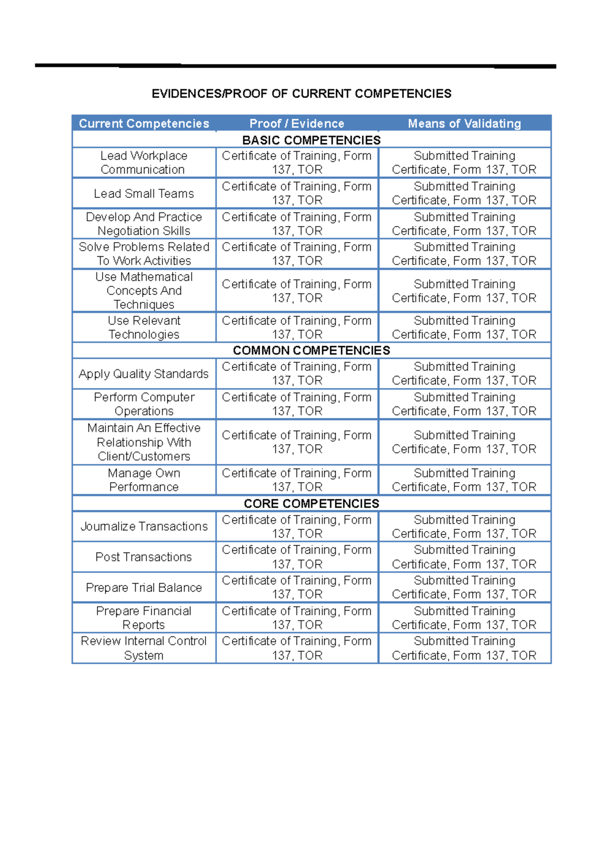 Proof of Current Competencies - EVIDENCES/PROOF OF CURRENT COMPETENCIES ...