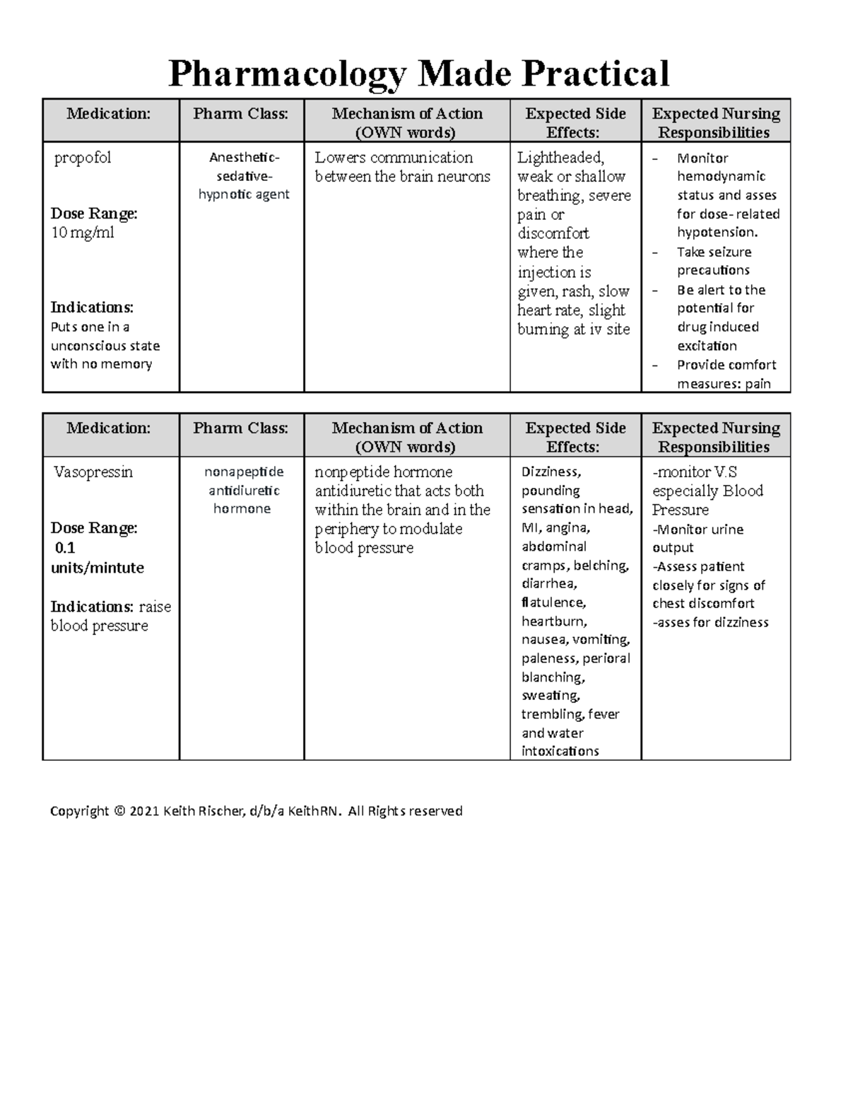 NUR 114 Medication Sheet.pdf - Pharmacology Made Practical Medication ...