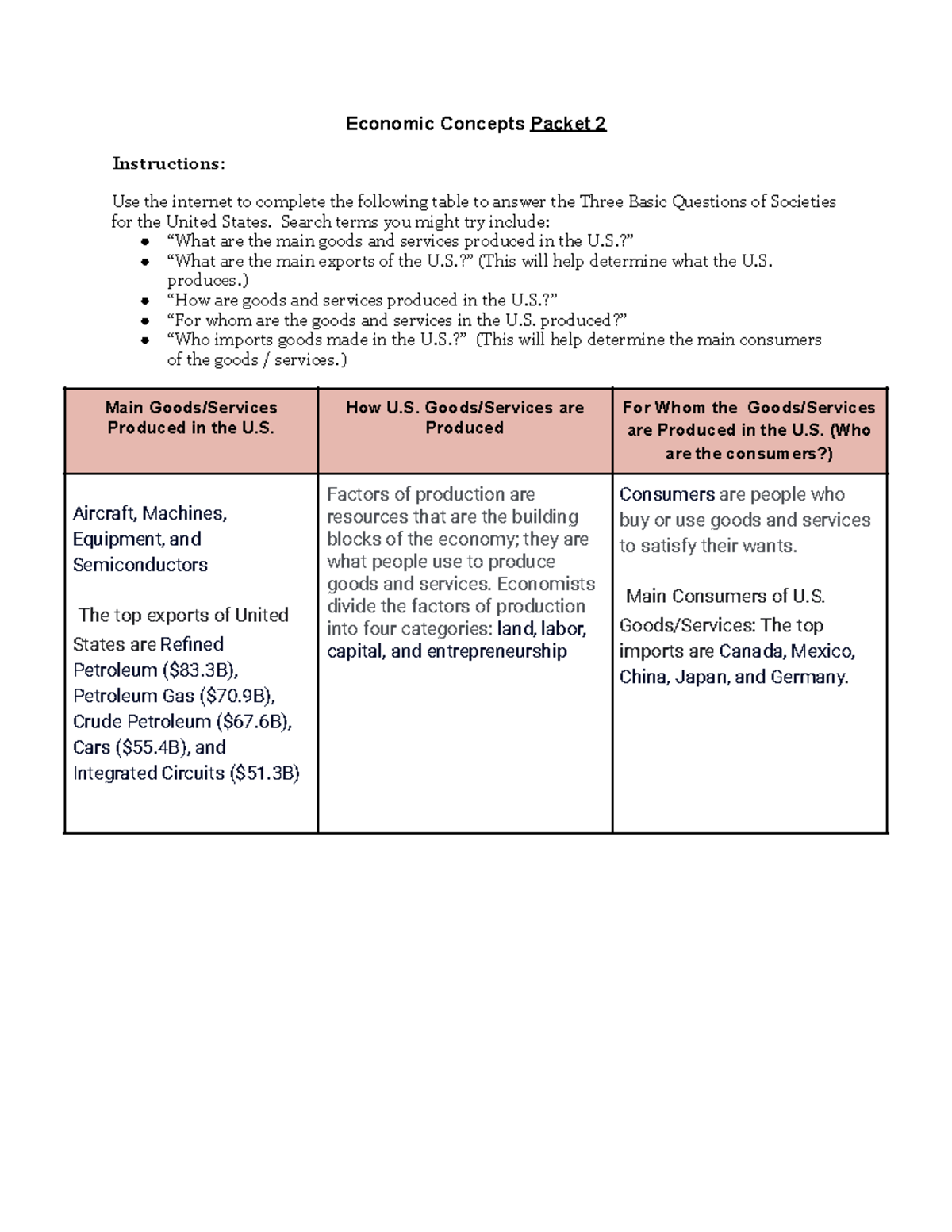 Economic Concepts Packet 2 - Search terms you might try include: “What ...