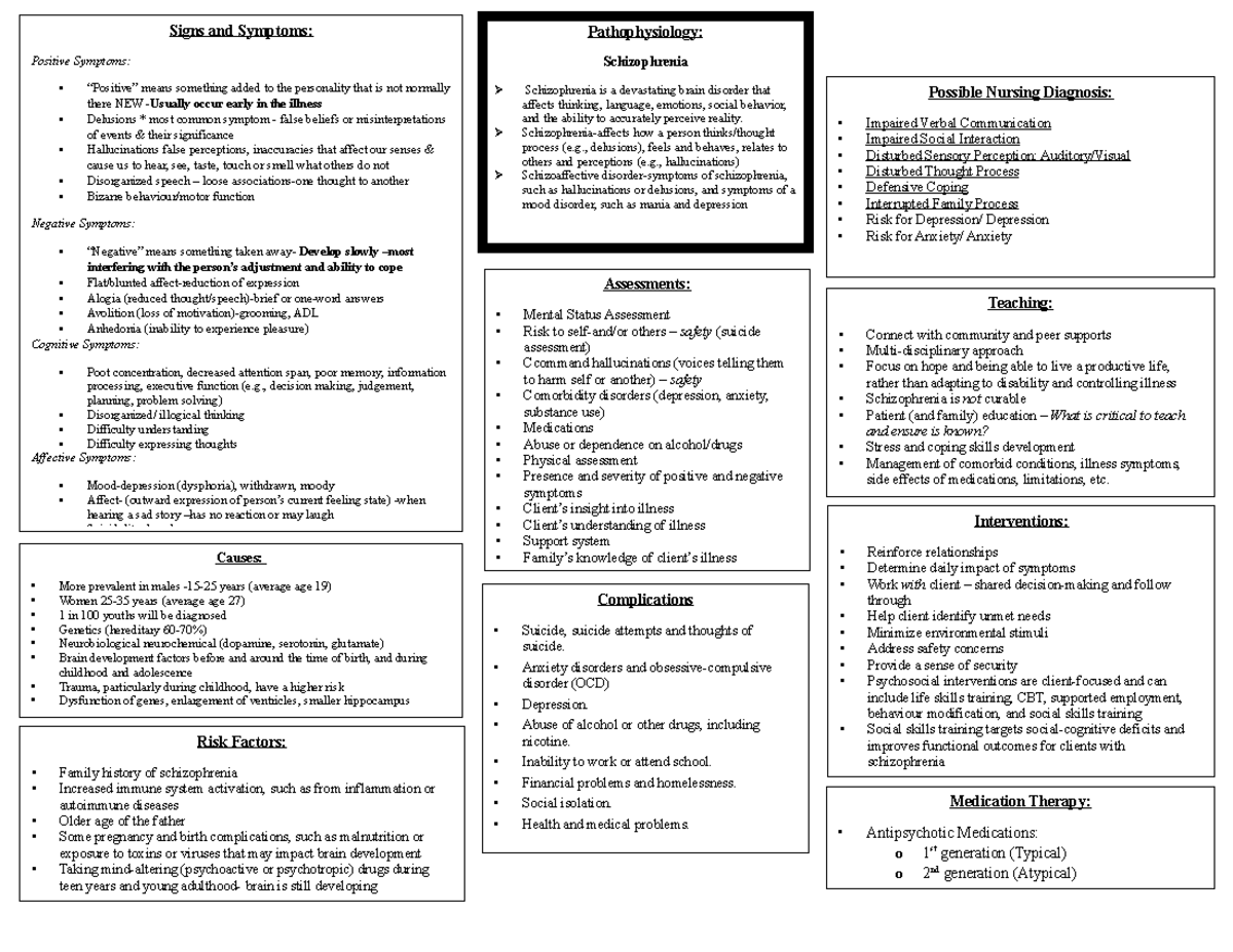 Patho- Schizophrenia - . Possible Nursing Diagnosis: Impaired Verbal ...