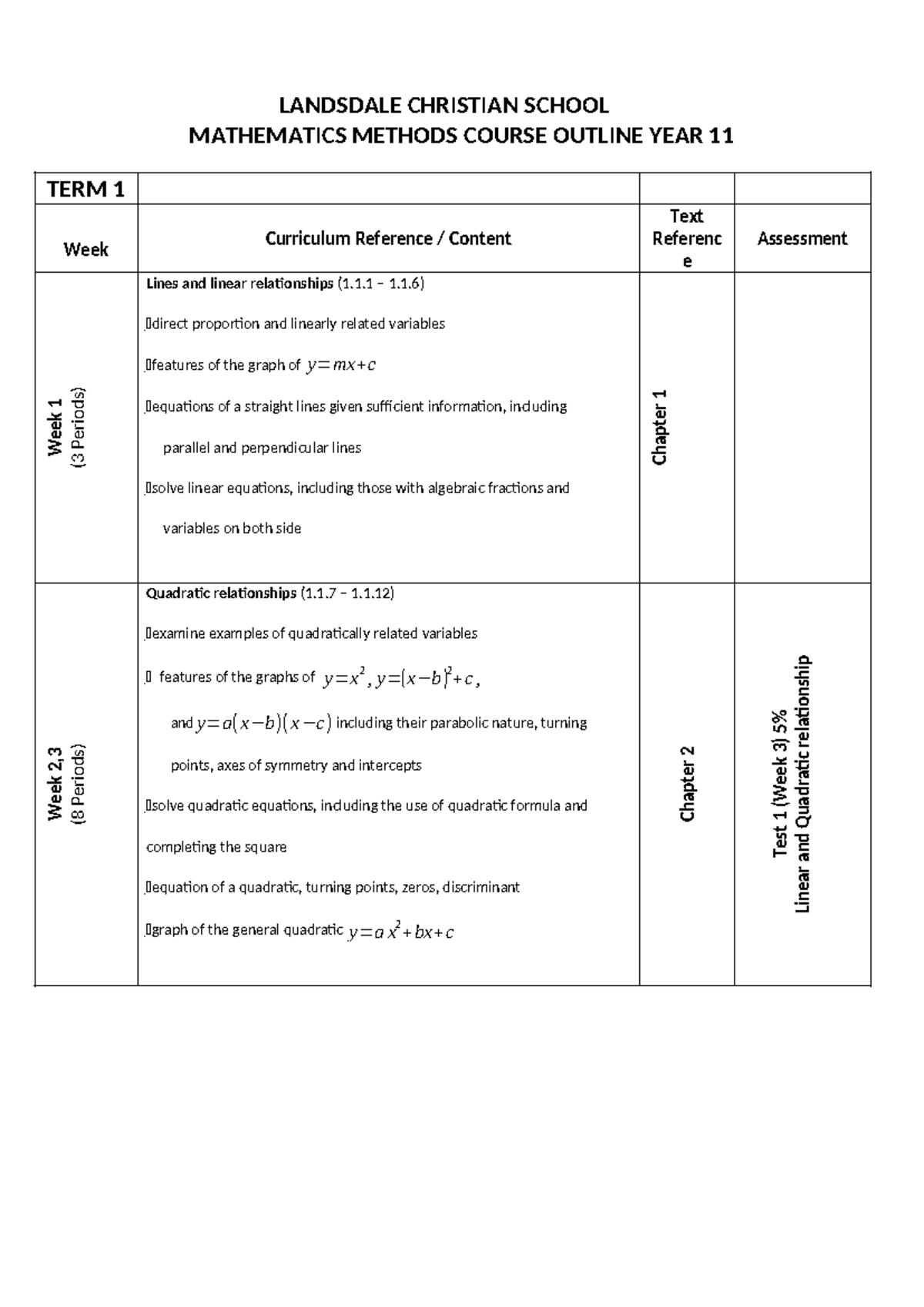 2024 Cs maths methods 2 - LANDSDALE CHRISTIAN SCHOOL MATHEMATICS ...