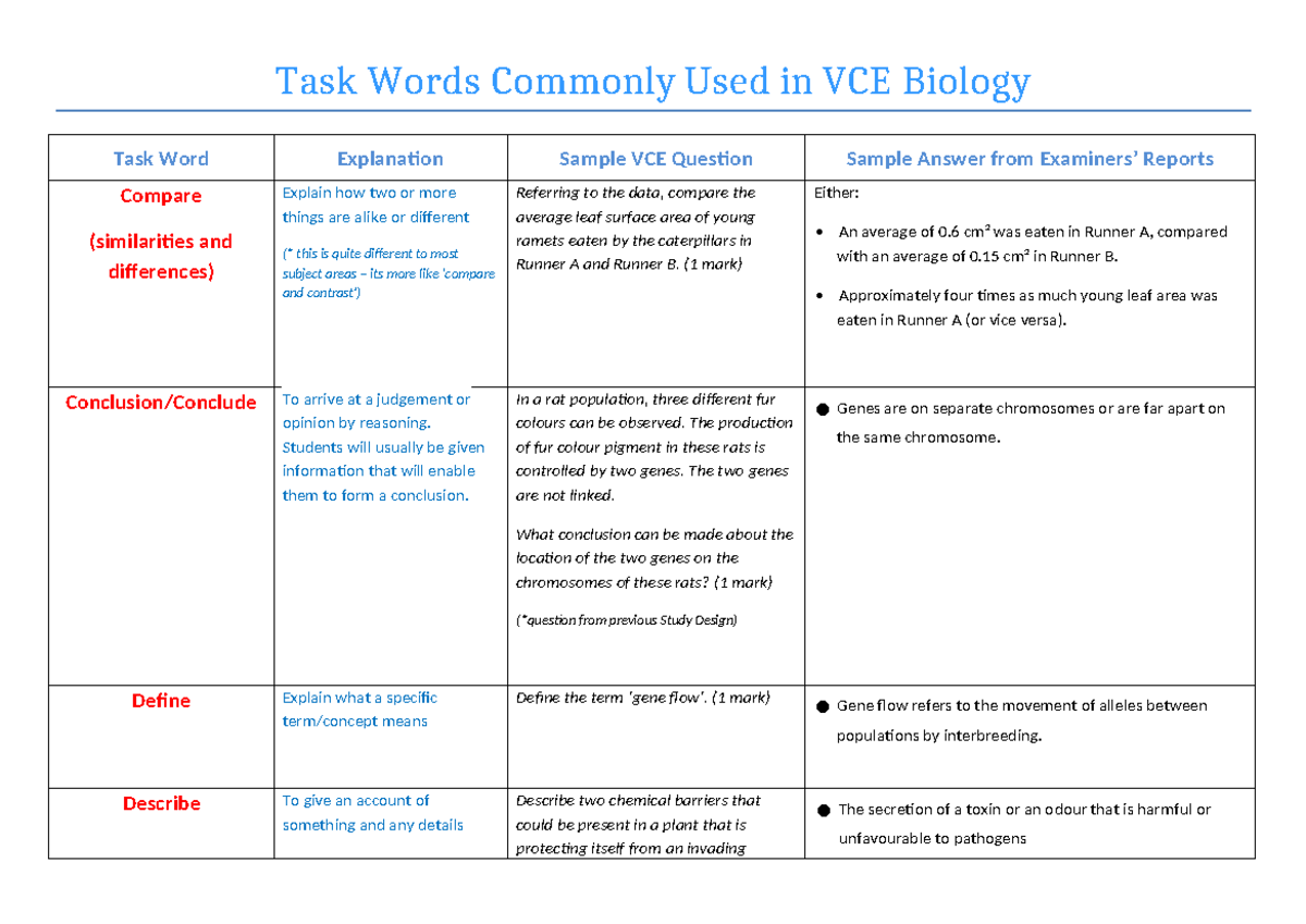 VCE Biology Task Words - Task Words Commonly Used in VCE Biology Task ...