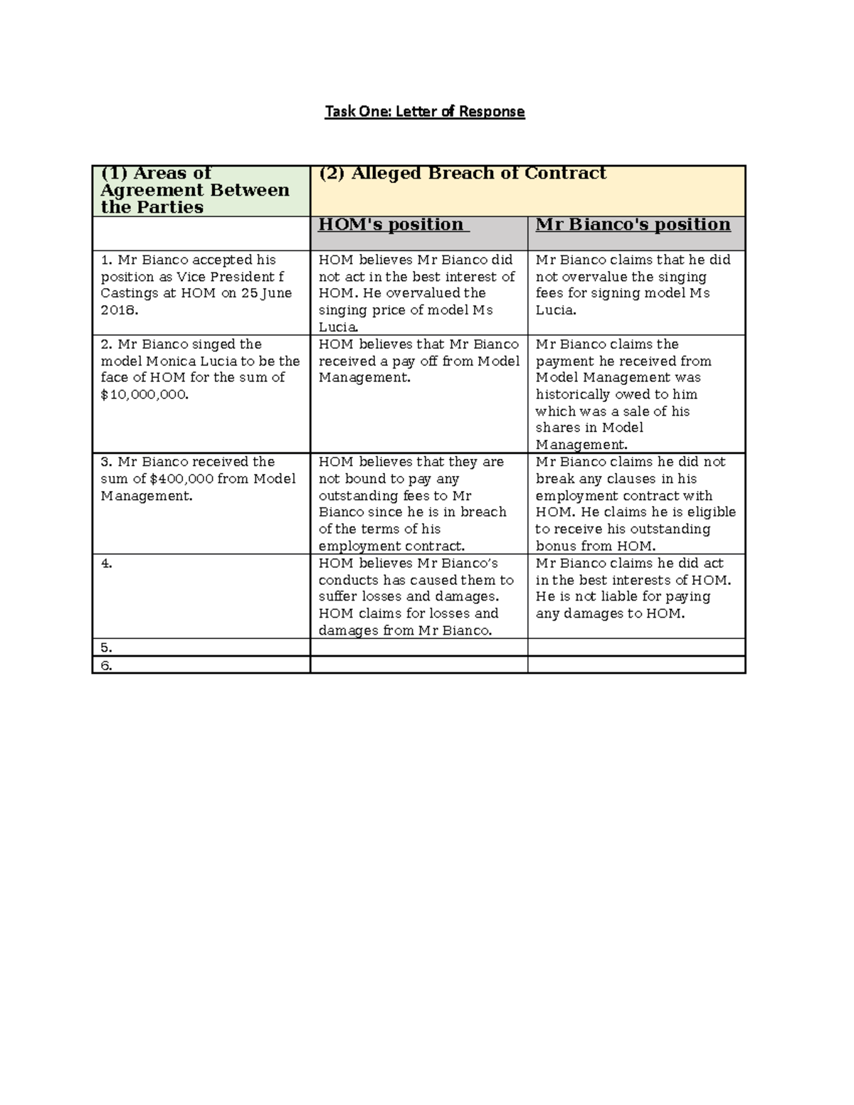 Task - Letter of Response for 238 - LAW.281 - Lancaster - Studocu