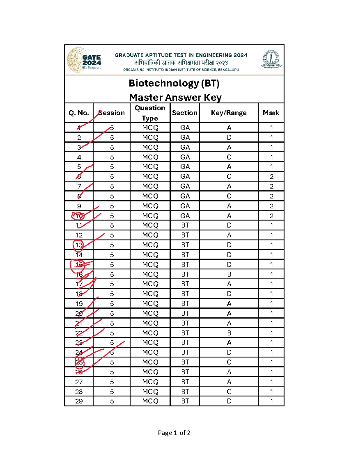 BTKey - Q. No. Session Question Type Biotechnology (BT) 1 5 MCQ GA A ...