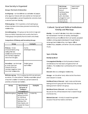 UCSP Politics - Sadiwa - Understanding Culture, Society and Politics ...