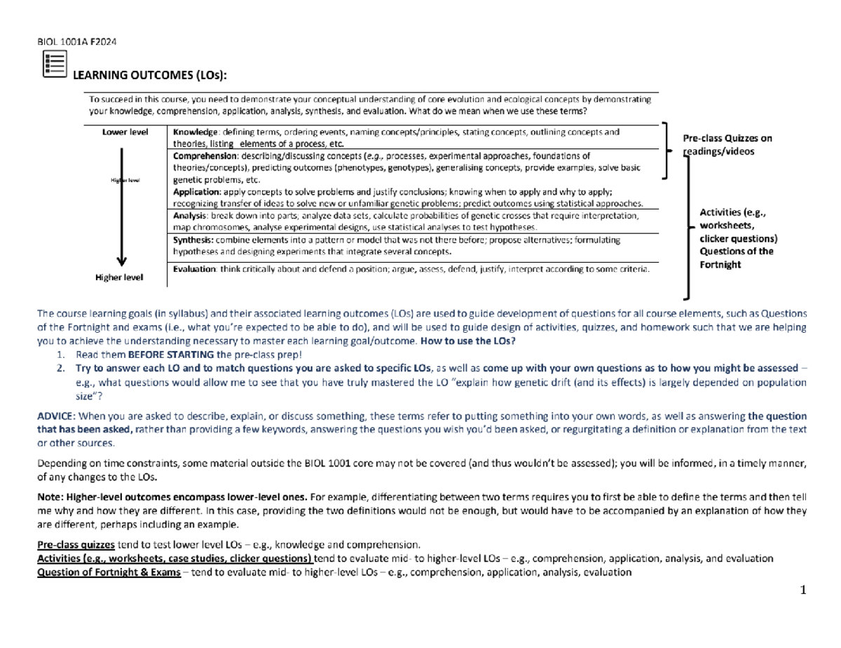 learning outcomes - BIOL 1001A F2024 LEARNING OUTCOMES (LOs): To ...