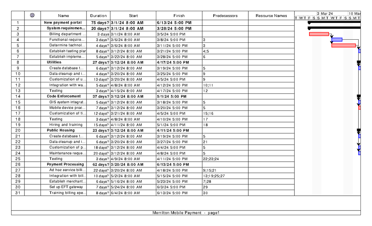 Merrilton Mobile Payment - T W T F S S 3 Mar 24 M T W T F S S 10 Mar 24 ...