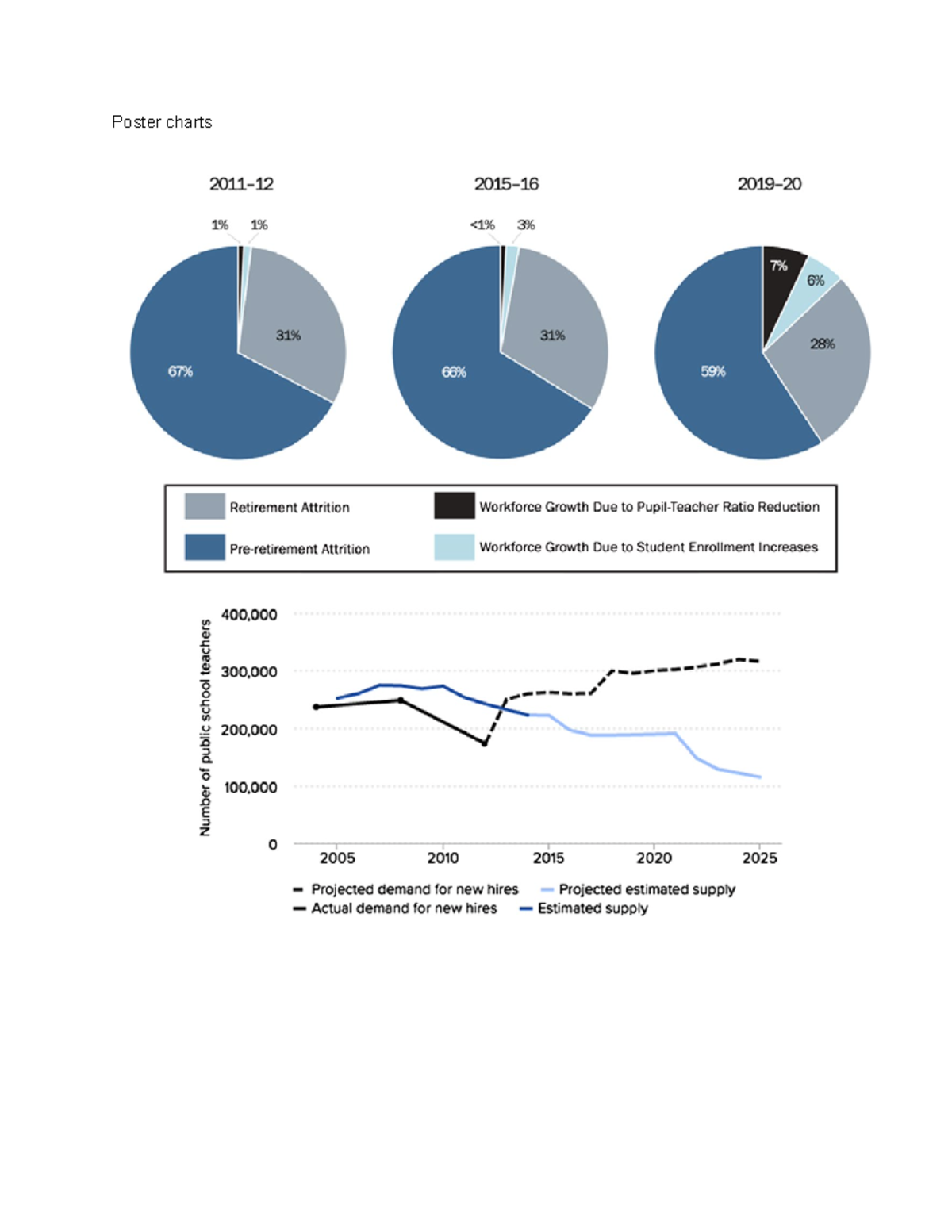 Poster charts - Mini project - MATH 141 C - Poster charts - Studocu