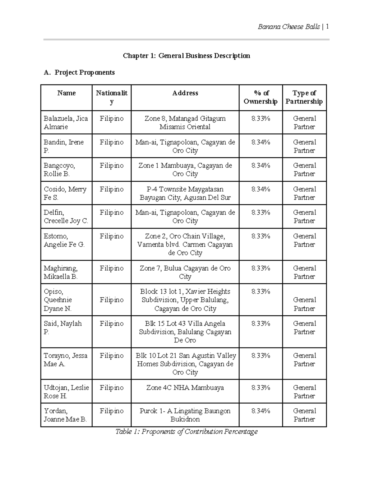 FS Revision Chapters 1-6 - Chapter 1: General Business Description A ...