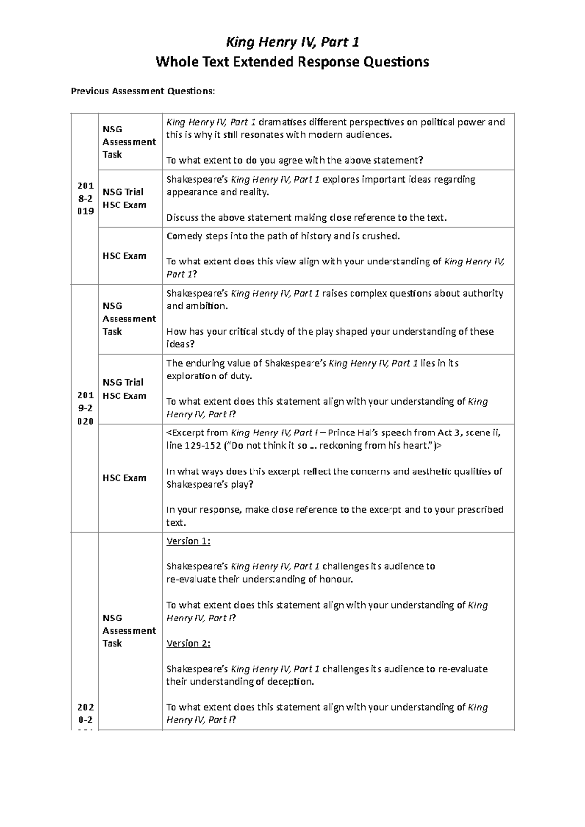 NSG Henry IV Questions - King Henry IV, Part 1 Whole Text Extended ...