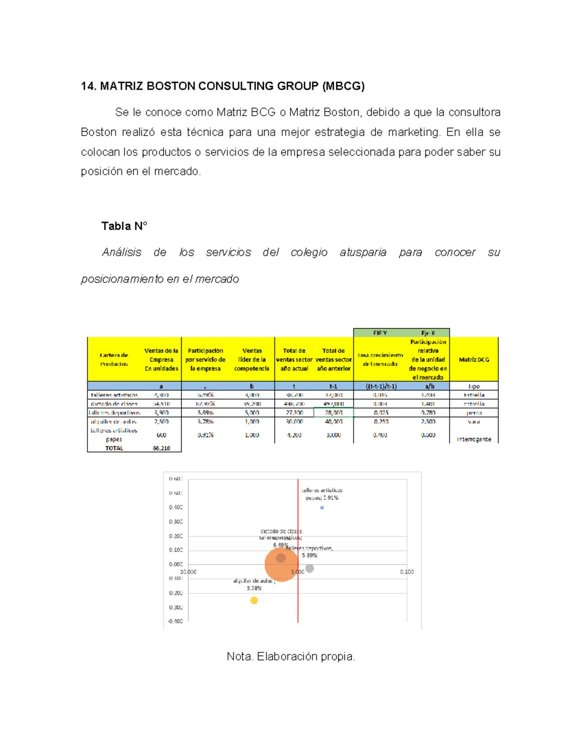 Matriz bcg - 14. MATRIZ BOSTON CONSULTING GROUP (MBCG) Se le conoce ...