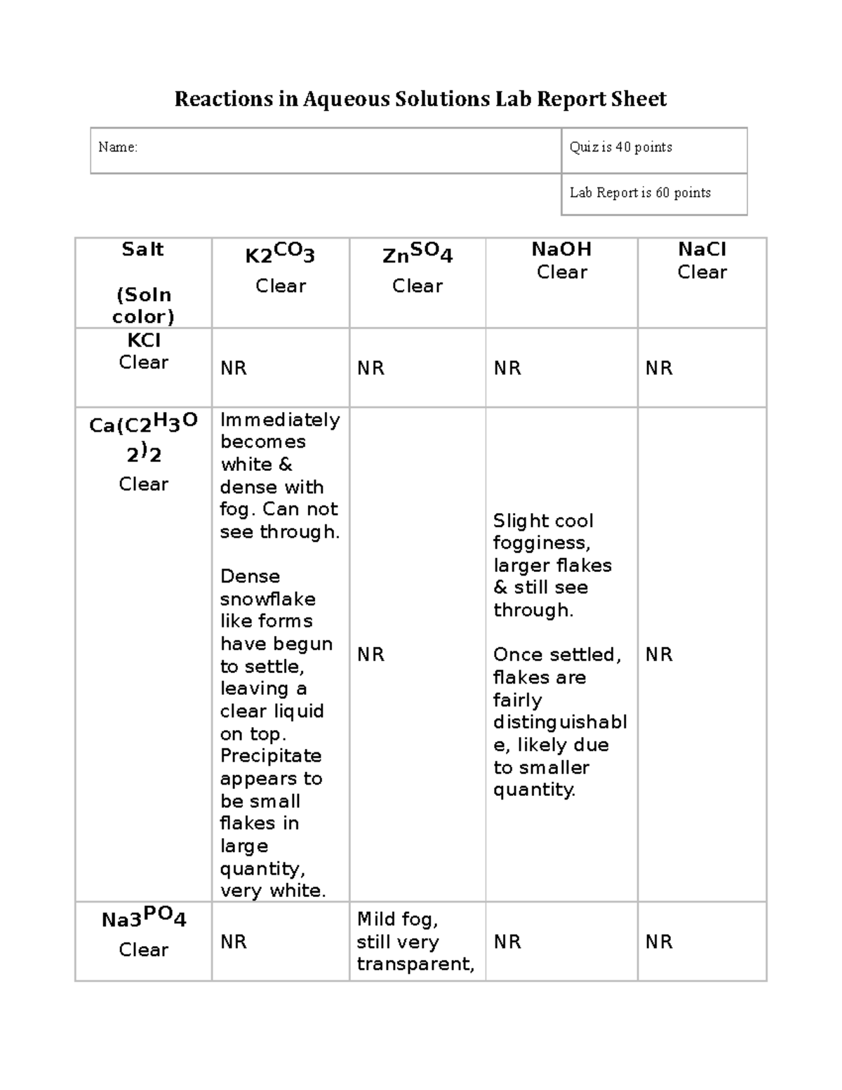 Online Rxns in Aq Solns - Labs - Reactions in Aqueous Solutions Lab ...