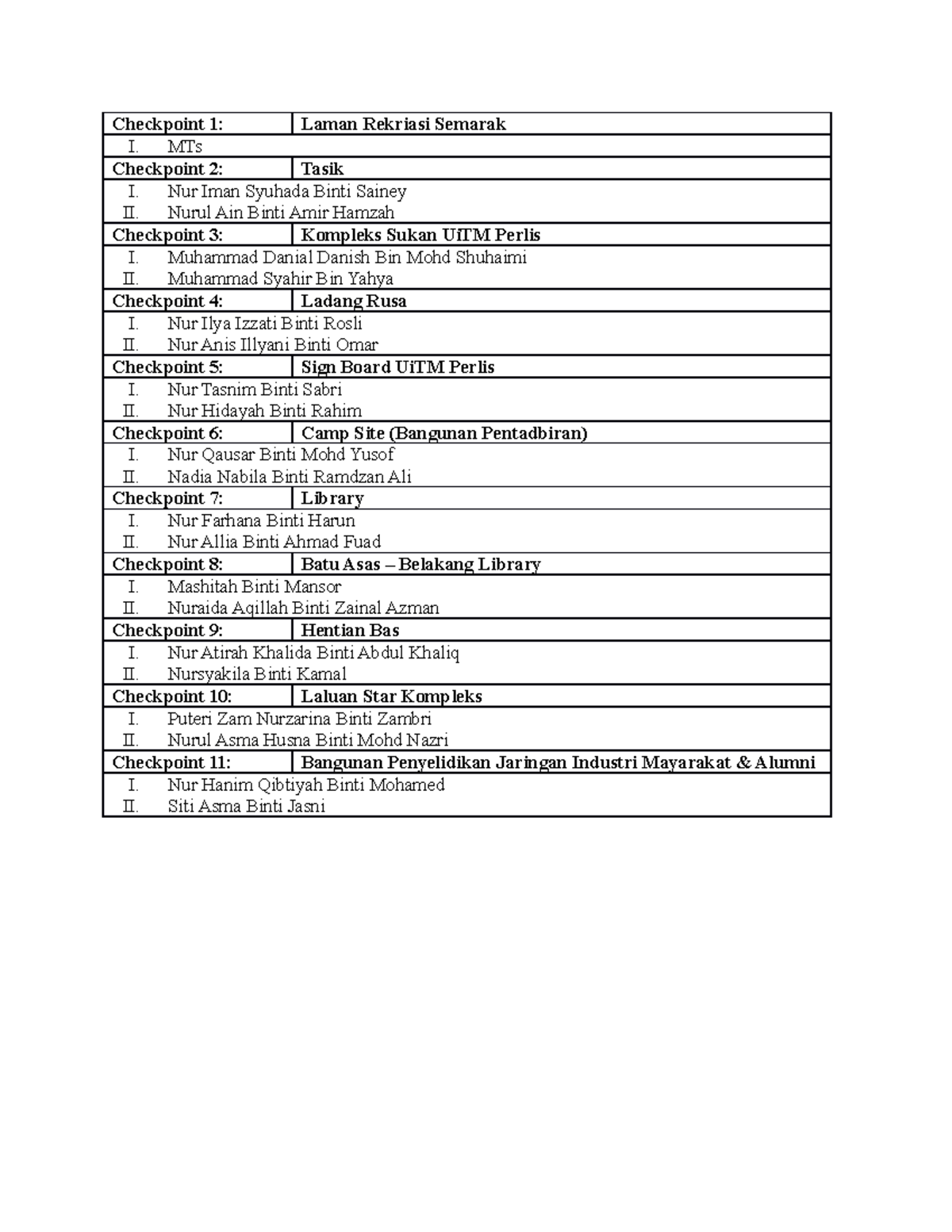 Checkpoint - AJK New - Not the real one - Checkpoint 1: Laman Rekriasi Semarak I. MTs Checkpoint ...