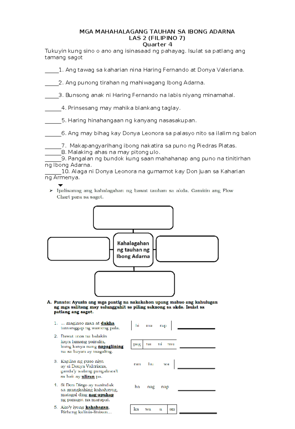 LAS 2 ( Filipino 7, Quarter 4) - MGA MAHAHALAGANG TAUHAN SA IBONG ...