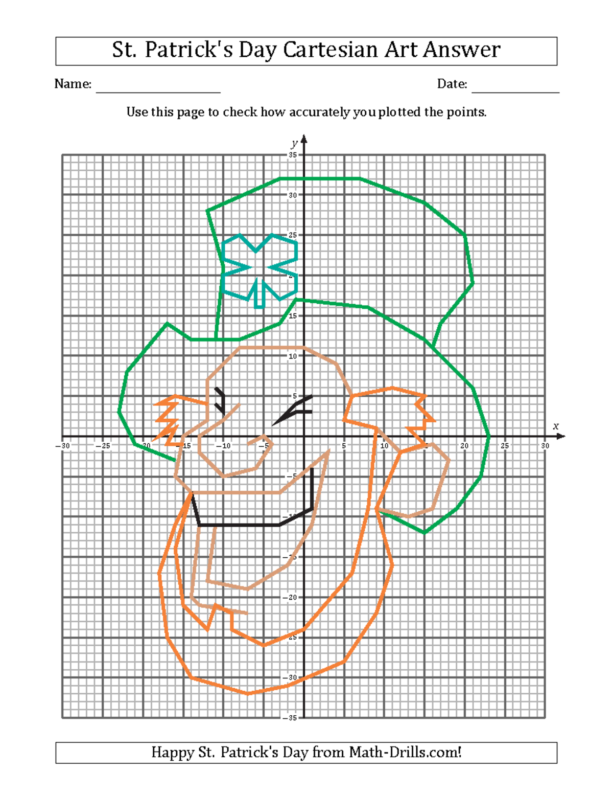 Saint patricks math cartesian art leprechaun face - St. Patrick's Day ...