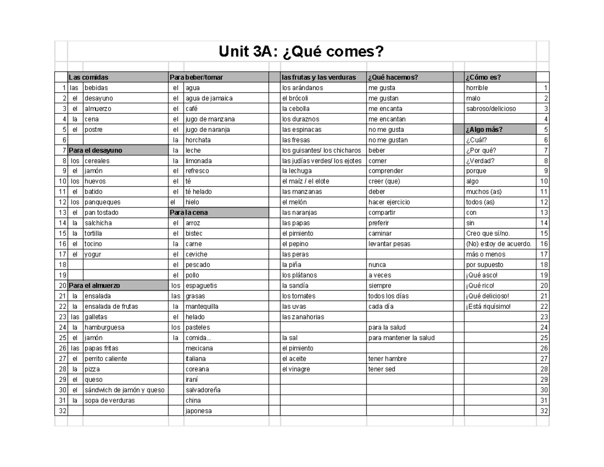 Unit+4+Los+lugares+en+la+ciudad - Unit 3A: ¿Qué comes? What do you eat ...