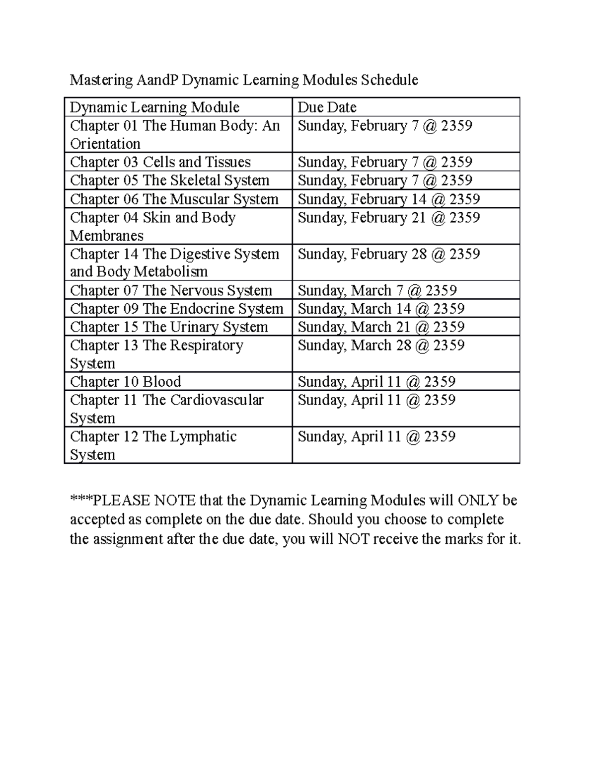 Mastering Aand P Dynamic Learning Modules Schedule W21 - Mastering ...