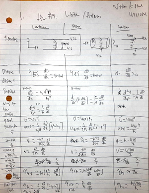 Precal unit1 cheatsheet - Precalculus Unit 1 Cheat Sheet 1 Parent ...