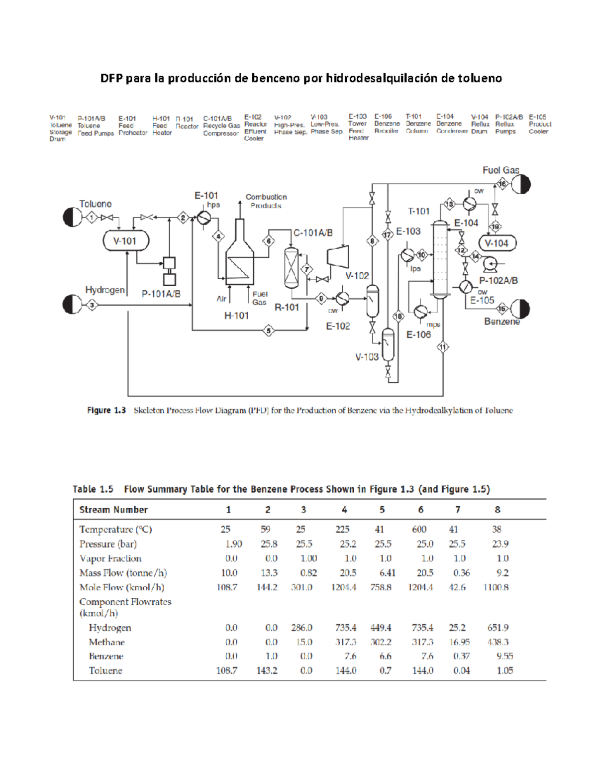 BM en el DFP del proceso HDA de B a T - Quimica - DFP para la ...