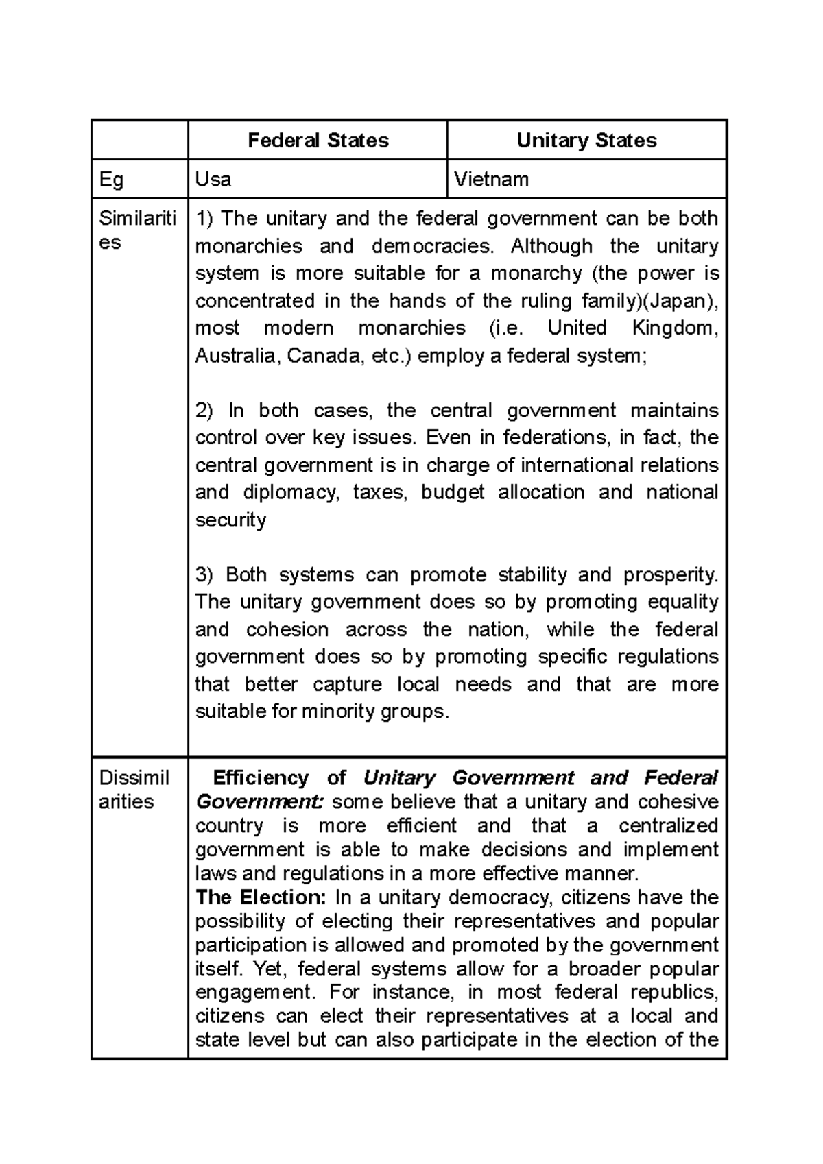 Federal States - Unitary States - Federal States Unitary States Eg Usa ...