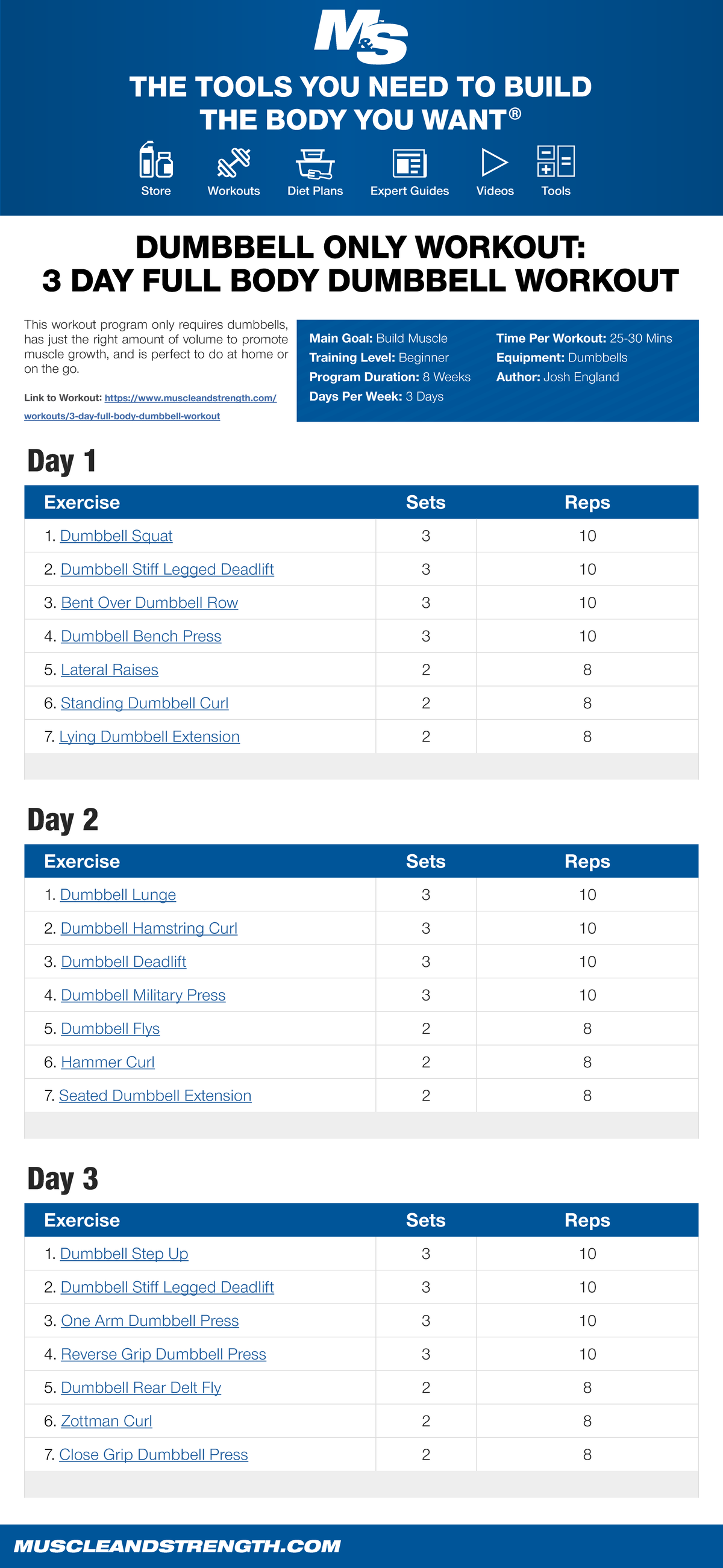 Dumbbell only work out 3 days full body - Day 1 Exercise Sets Reps ...