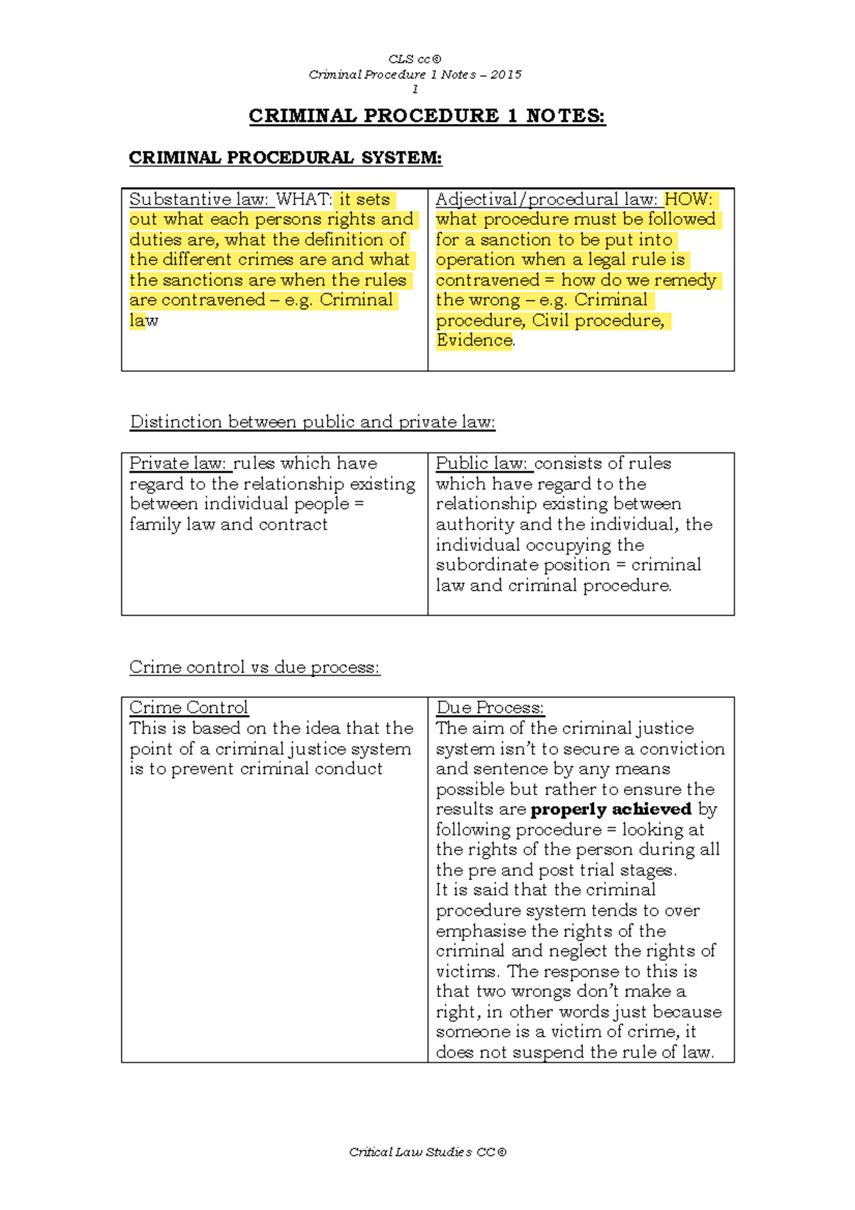 CPR-CLS Notes - Criminal Procedure 1 Notes – 2015 1 CRIMINAL PROCEDURE ...