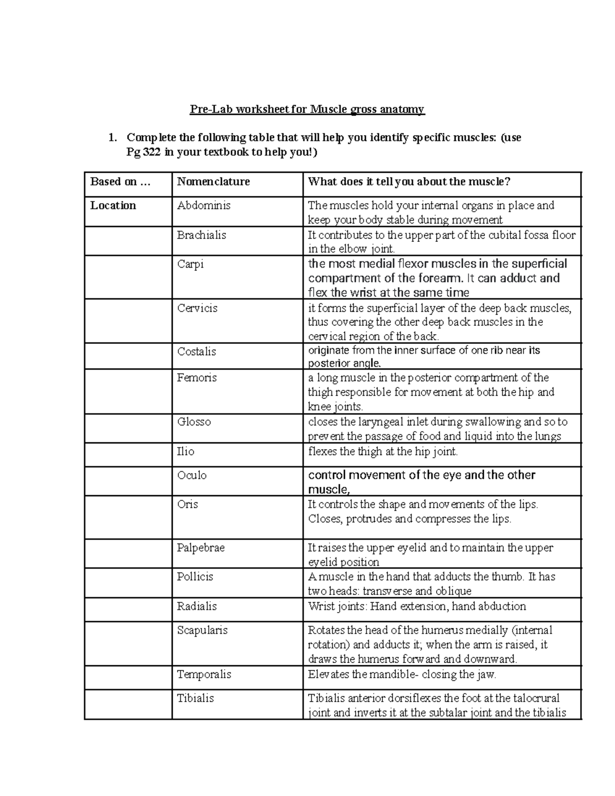 Pre-lab Nomenclature worksheet for Lab #8 - Copy - Pre-Lab worksheet ...