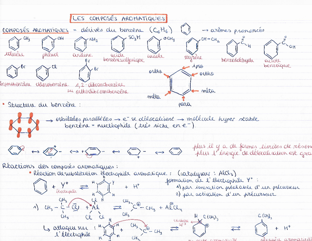 Syntheses chimie orga Q2 - Chimie Organique - Studocu