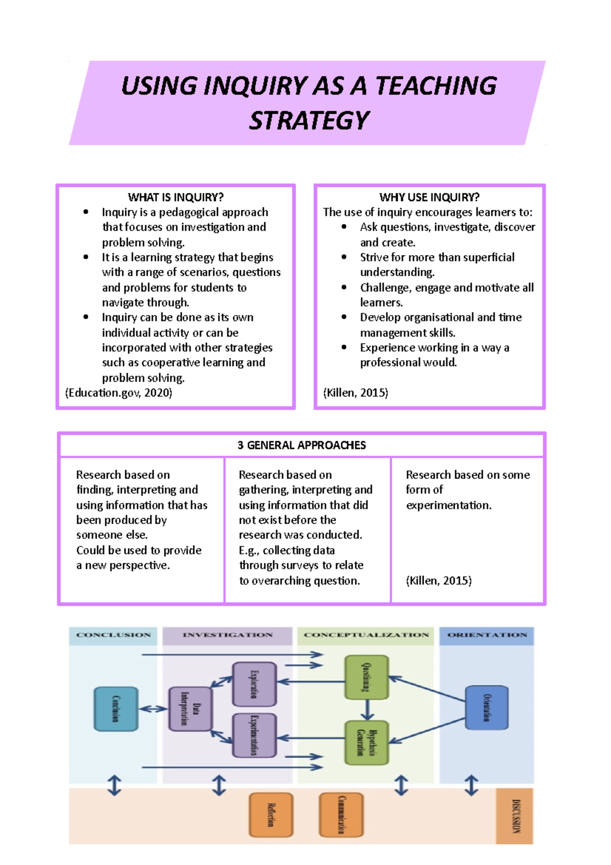 Inquiry as a Teaching Strategy - Research based on some form of ...