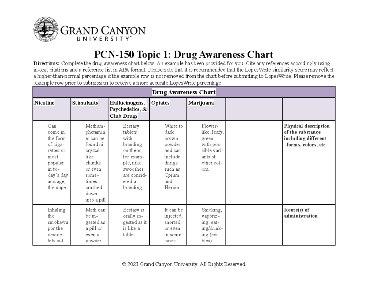 Drug awarness -09 - PCN-150 Topic 1: Drug Awareness Chart Directions ...
