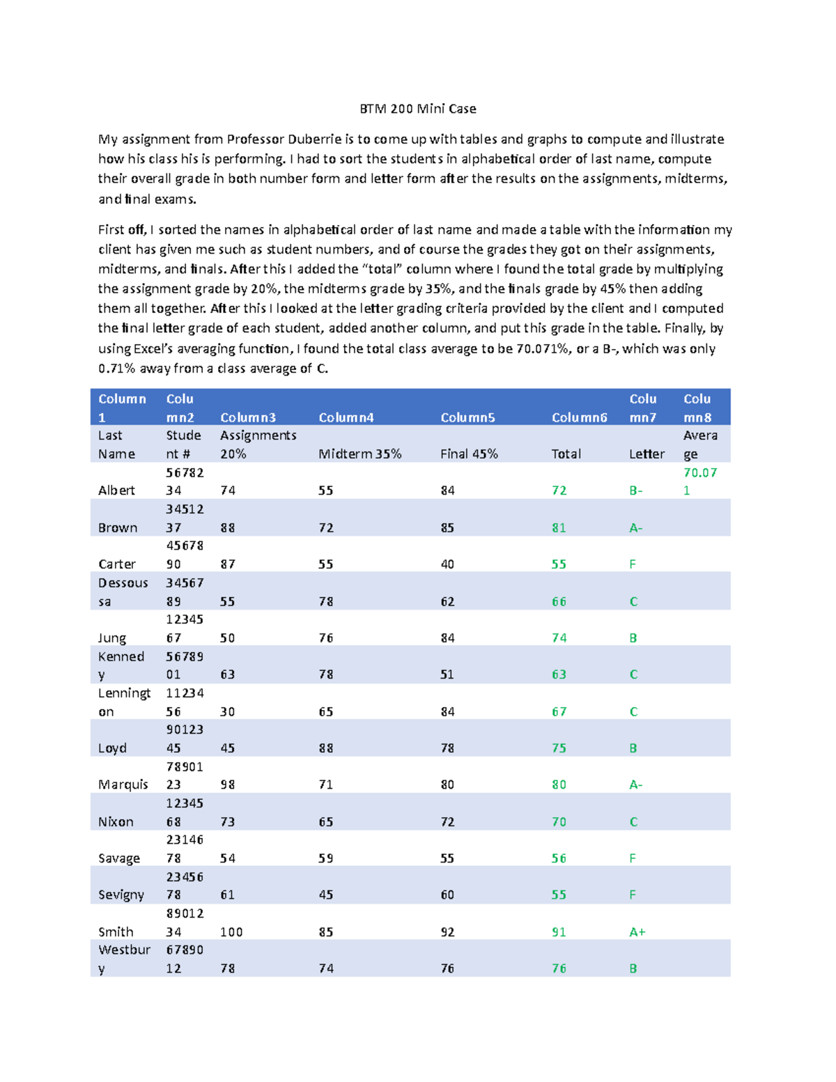 BTM 200 Mini Case - ezsuper easy assignemtn grade a i yup ez no prob - BTM 200 Mini Case My ...