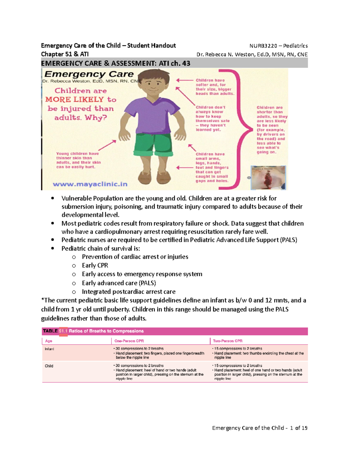 Emergency Care - Lecture notes Test 1 lecture - Emergency Care of the ...