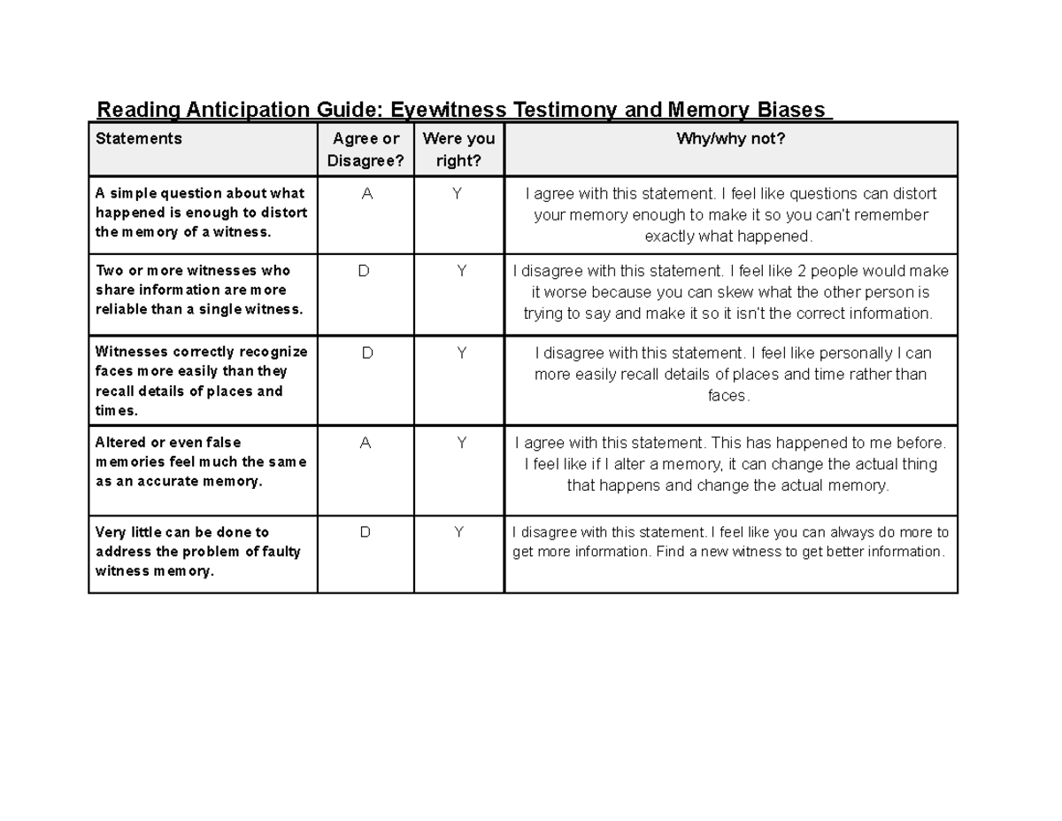 RA Guide - Eyewitness Testimony and Memory Biases-1 - Reading ...