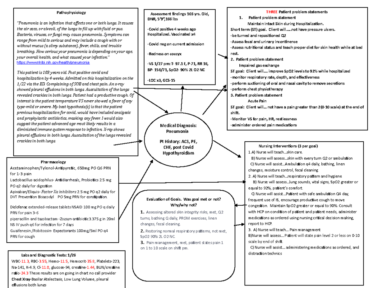 Concept map AH II - stuff - Name: David Zordell Pharmacology ...