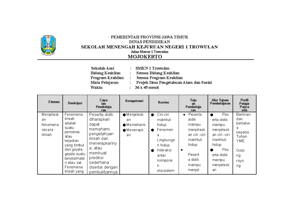 Analisis CP - TP - ATP IPAS ( Ganjil ) Rizki - PEMERINTAH PROVINSI JAWA ...