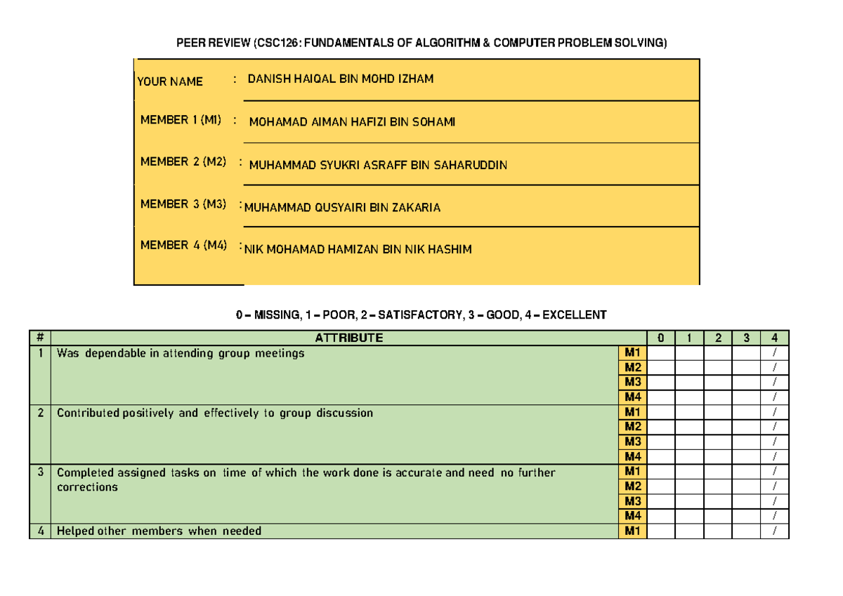 Peer Csc 3 Peer Review Csc126 Fundamentals Of Algorithm And Computer Problem Solving Your