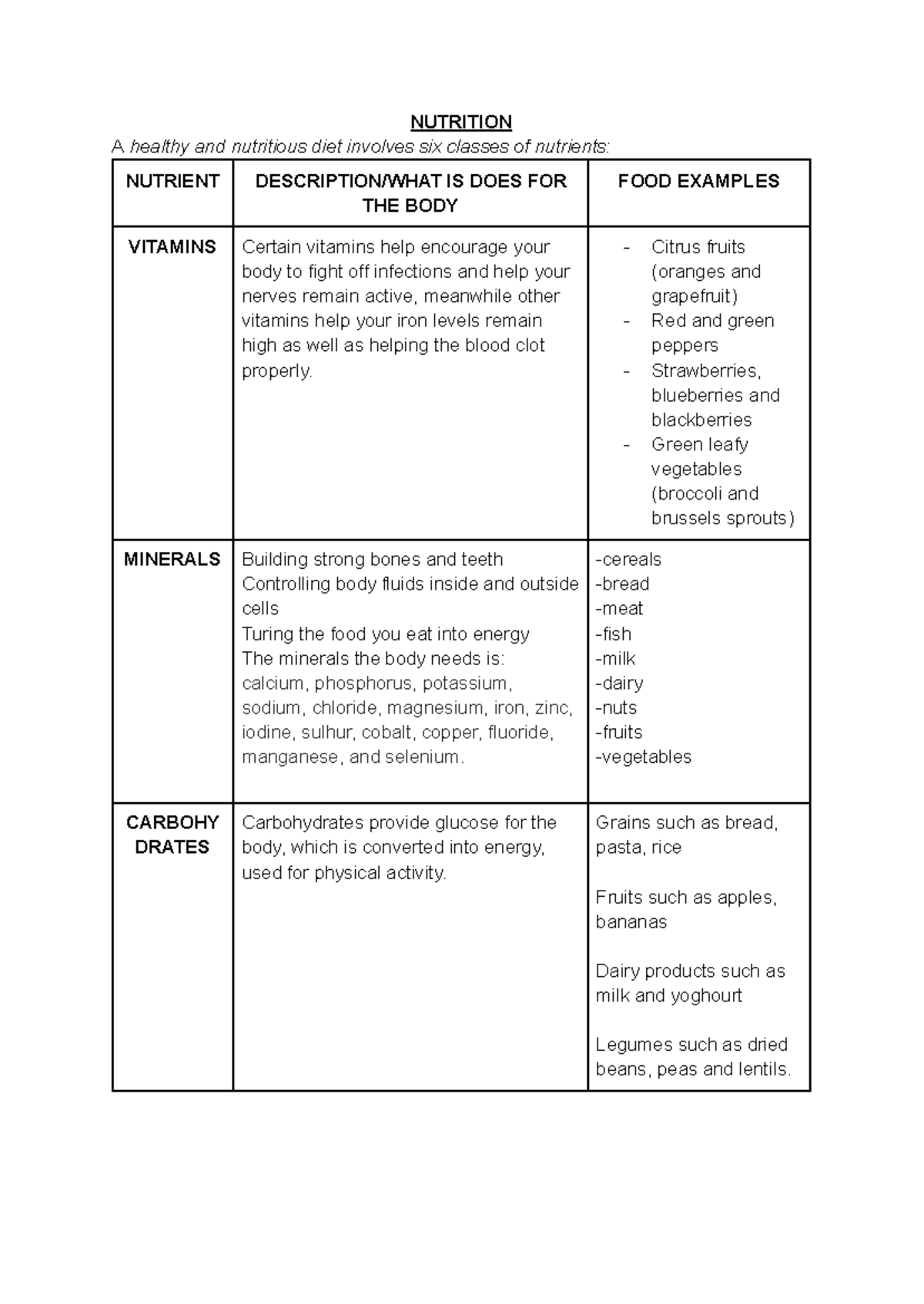 Nutrition - NUTRITION A healthy and nutritious diet involves six ...