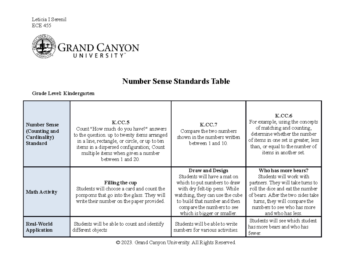 ECE455 HW1 Number Sense Matrix - Leticia I Serenil ECE 455 Number Sense ...