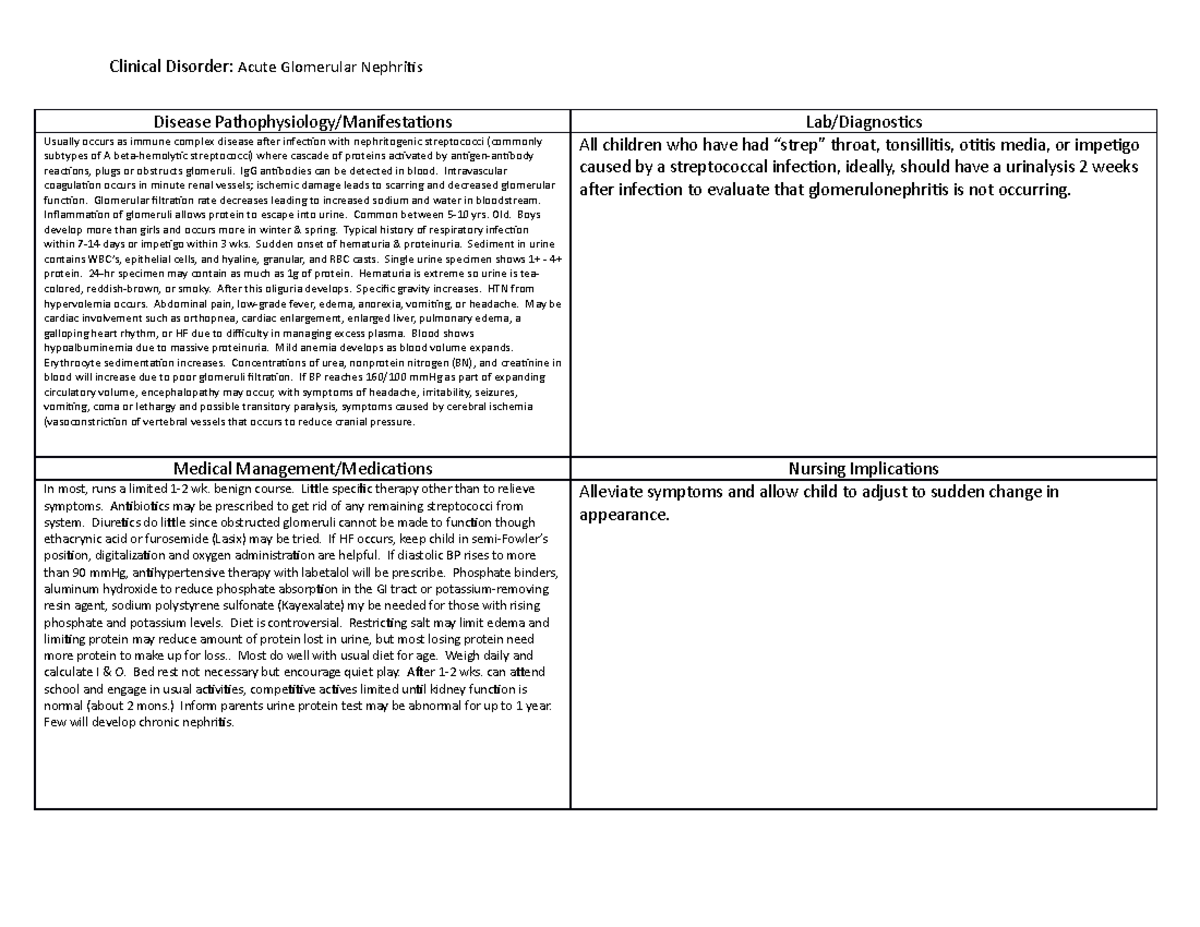 Pathos Sheets for Pediatrics on disease processes - Clinical Disorder ...