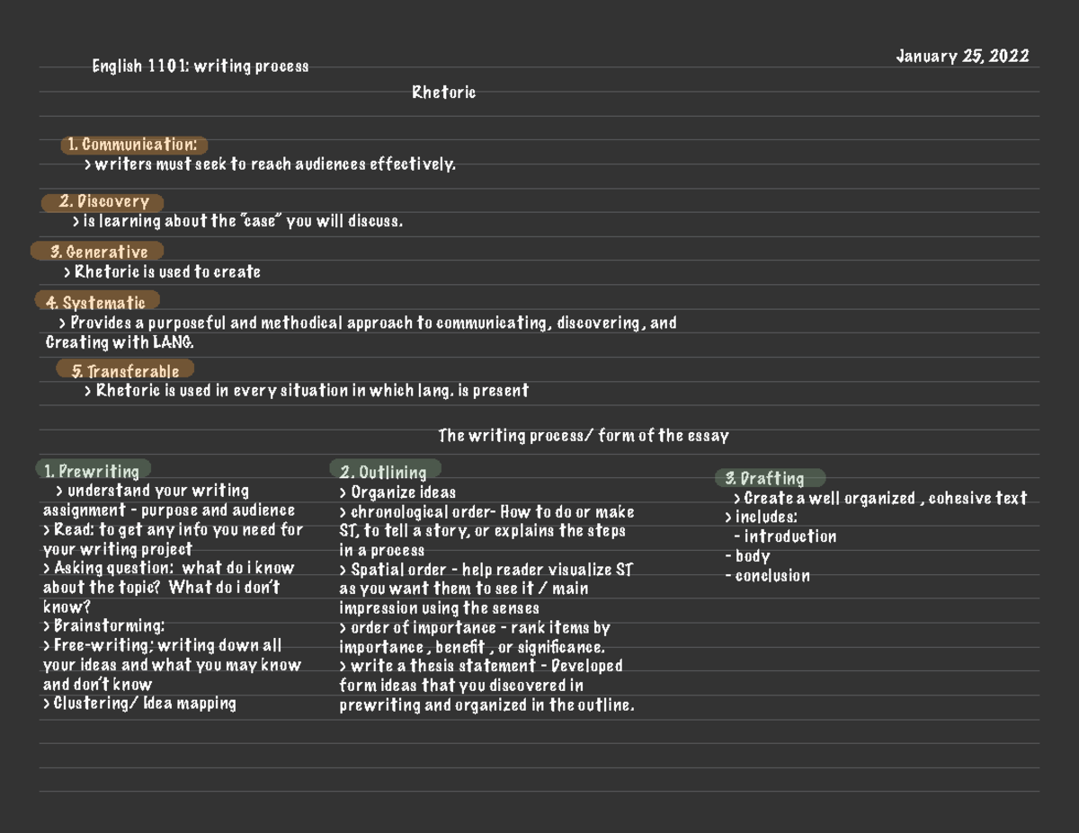 Wrtiting process - Describes the writing proccess of the essay ...