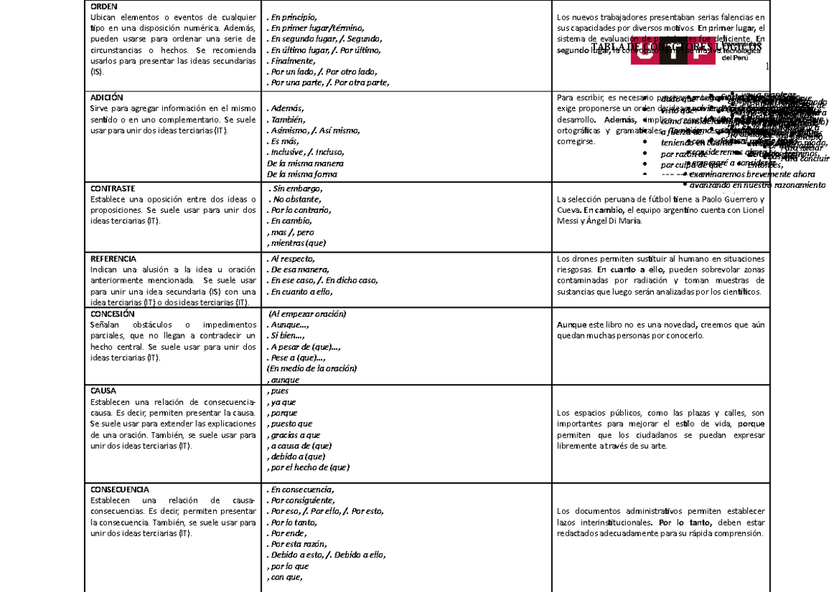 Tabla de conectores lógicos Comprensión y Redacción de Textos 1 - 1 ...