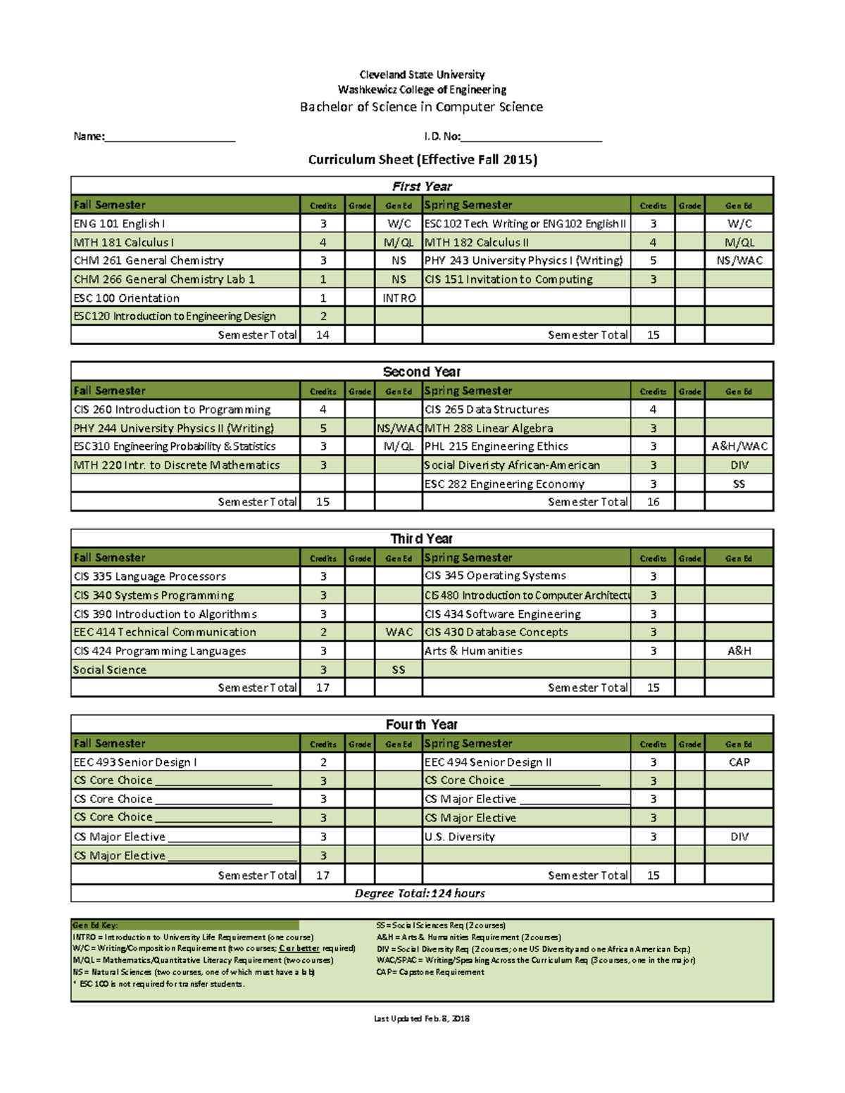 CS degree map - bjj - Warning: TT: undefined function: 32 Warning: TT ...