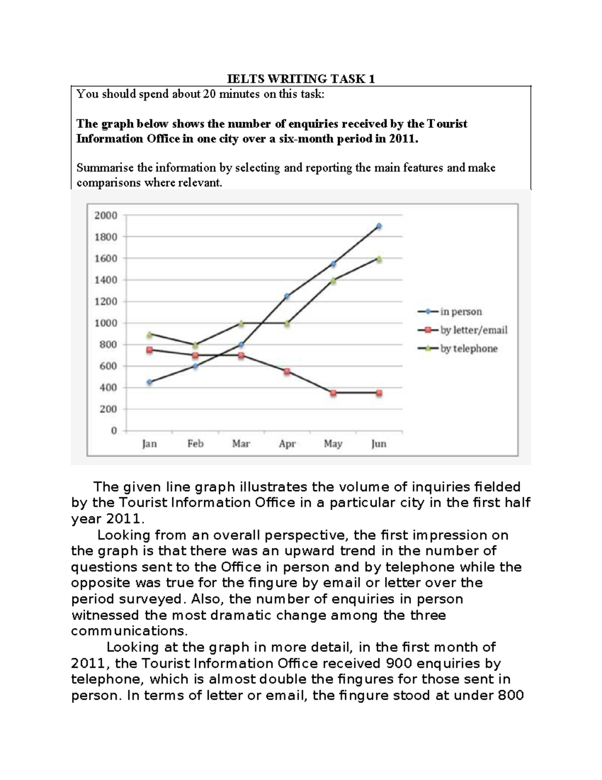 Ielts Writing TASK 1 - ielst writting - IELTS WRITING TASK 1 You should ...