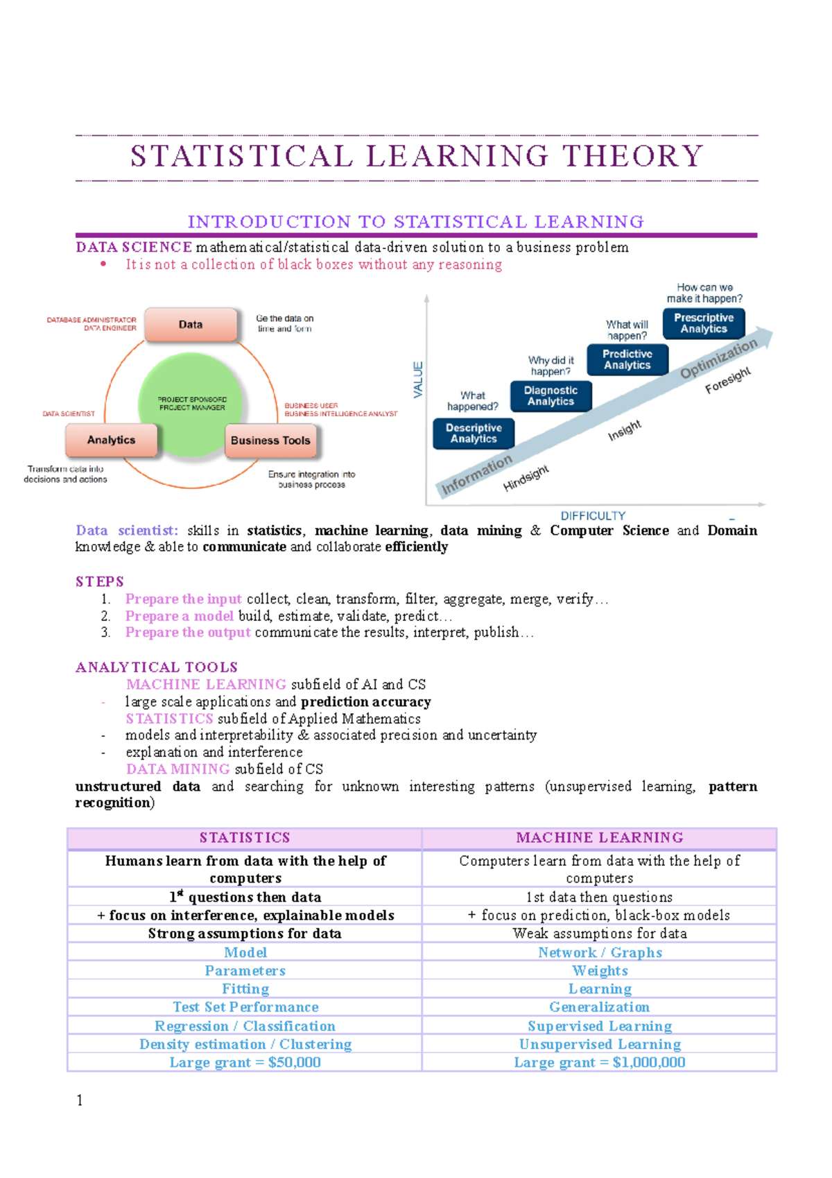 Statistical Learning Theory - S TAT I S T I C A L L E A R N I N G T H E ...