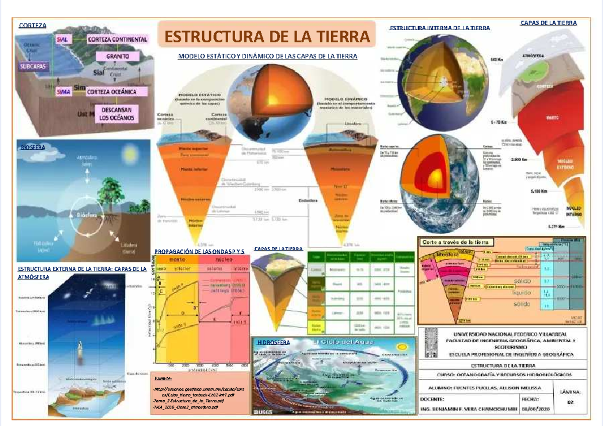 Pdf-lamina 2-estructura-de-la-tierra-fuentes compress - CAPAS DE LA ...