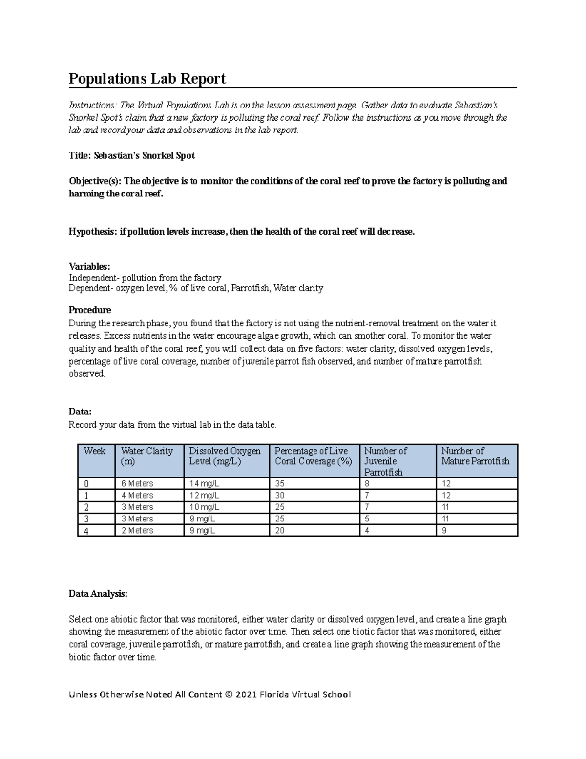 Population lab report.docx - Populations Lab Report Instructions: The ...