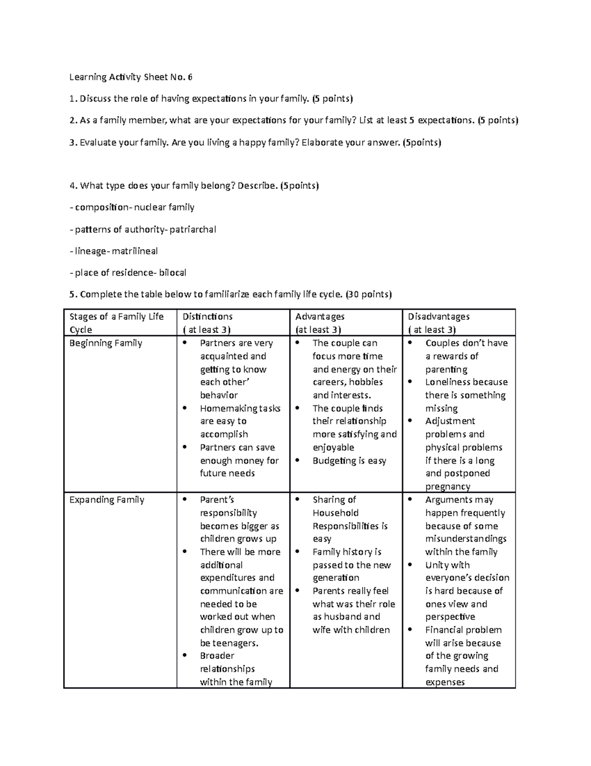 Learning Activity Sheet No 6 - 6 Discuss the role of having ...