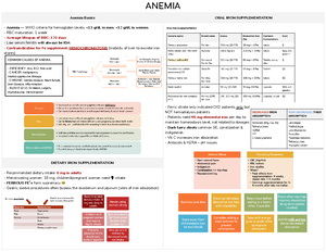 Hypopharynx + Neck + Mucosal Neoplasms Pathology Chart - Hypopharynx ...