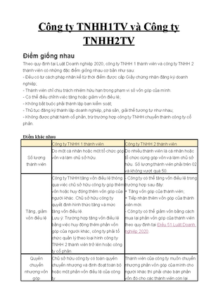 Đề cuối kì năm ngoái - Hshjd - PART A INSTRUCTIONS: 1. THERE ARE TWO (2 ...