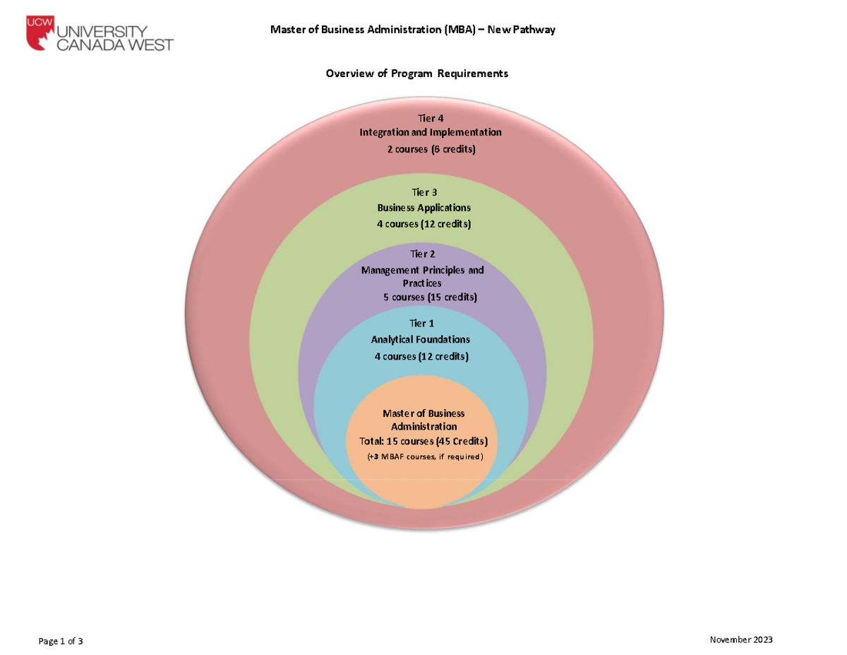 Introducing Business and Business Writing (MBAF 501) - UCW foundations ...
